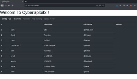 cybersploit v2 ctf writeups