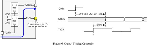 Figure 2 From Simulation Of Radix 2 Fast Fourier Transform Using Xilinx Semantic Scholar