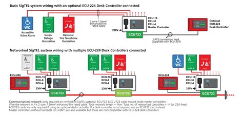 EVC302GF Green Disabled Refuge Outstation Flush