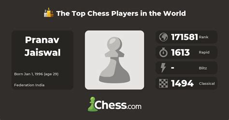Pranav Jaiswal Top Chess Players