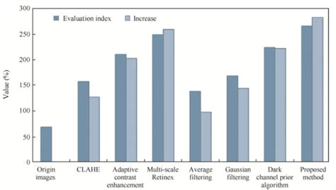 comparison of comprehensive evaluation index download scientific diagram