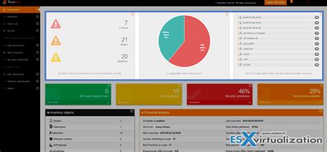 runecast analyzer product review esx virtualization