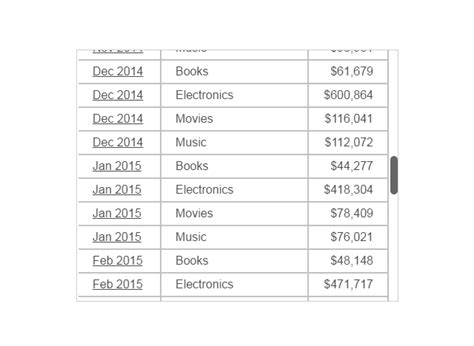 Kb18487 How To Lock The Column Or Row Headers In A Grid Object In A Report Service Document In