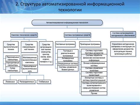 Структура система управления обеспечения найдено 78 картинок