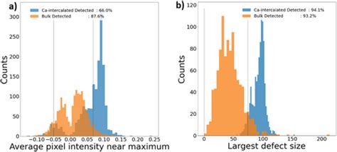 Variational Convolutional Autoencoders For Anomaly Detection In