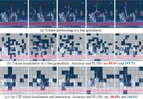 Figure 2 From Exploring Coarse To Fine Action Token Localization And Interaction For Fine