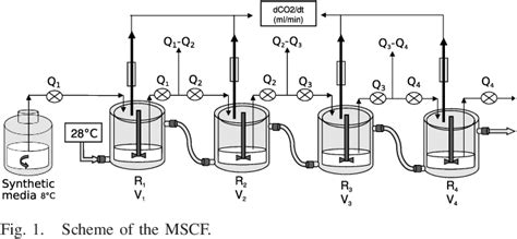 figure 1 from antiwindup input output linearization strategy for the control of a multistage