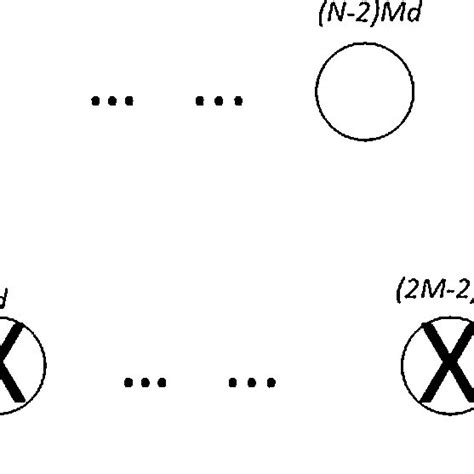 Conventional Coprime Array Structure Download Scientific Diagram
