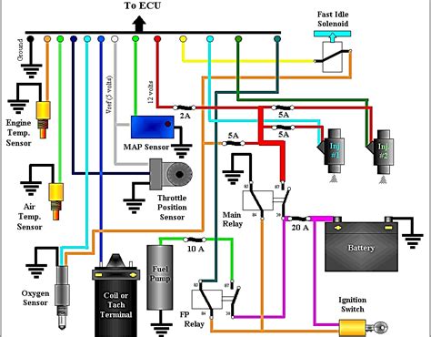 1 Showing Schematic Diagram Of Ecu Download Scientific Diagram