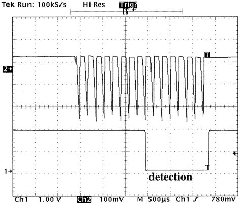 Fault Detection With The 1i Monitor A Successive Algorithm B