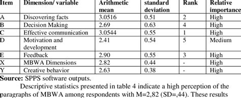 The Arithmetic Mean And The Standard Deviation Download Scientific Diagram