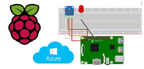Ahora Puedes Simular Un Raspberry Pi En Azure La Nube De Microsoft