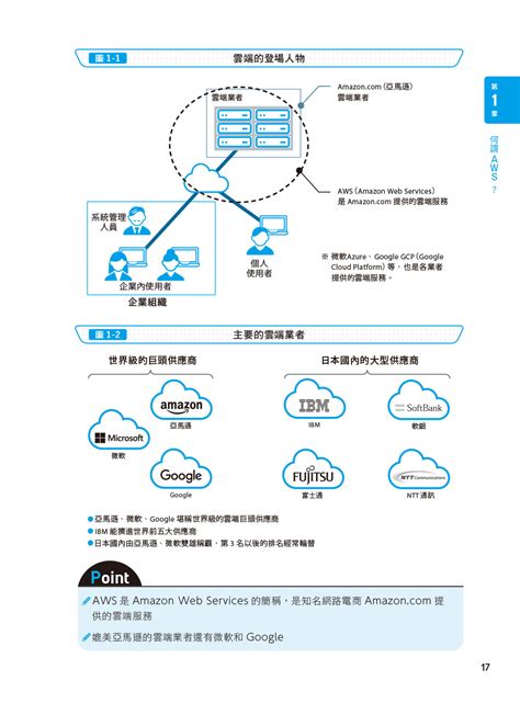 圖解aws雲端服務