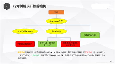 Unity行为树分享 Aladdin的博客