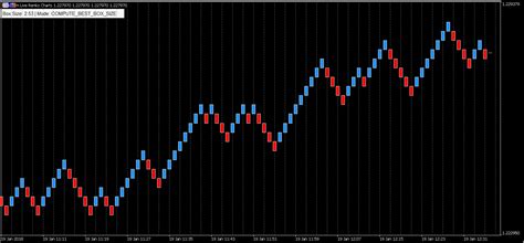 Configuring The Live Renko Charts Indicator For Mt5 Quantum Trading Indicators For Metatrader 4