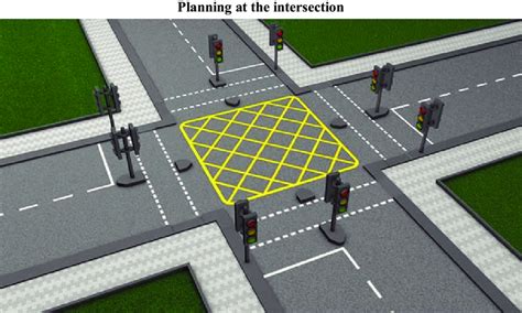 At An Intersection Situation For An Autonomous Vehicle Download Scientific Diagram
