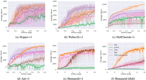 Figure 1 From A Review Of Deep Reinforcement Learning Algorithms For Mobile Robot Path Planning