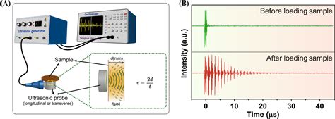 A Sound Velocity Method For Determining Isobaric Specific Heat Capacity Pei 2022 Infomat