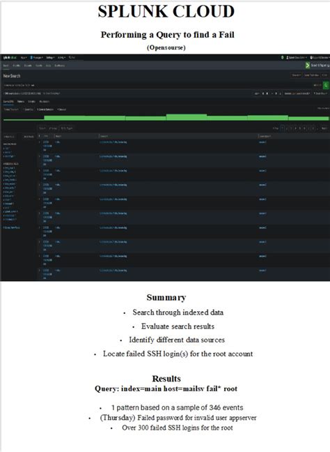 Connor Gibson On Linkedin Splunk Siem Cyberdefense Cybersecurity