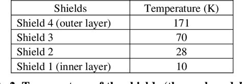 Table 2 From Design Of Superconducting Gravity Gradiometer Cryogenic System For Mars Mission
