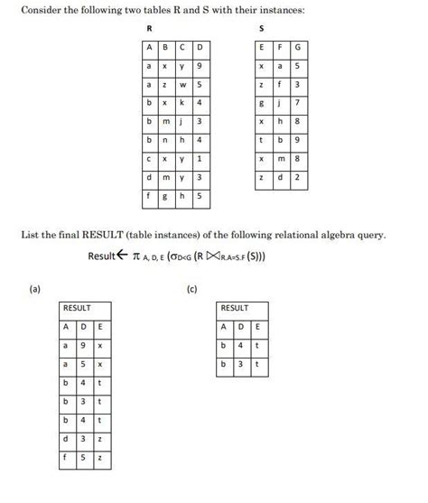 Solved Consider The Following Two Tables R And S With Their Chegg Com