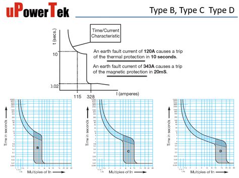 How To Calculate The Number Of LED Drivers That Can Be Connected To An MCB UPowerTek