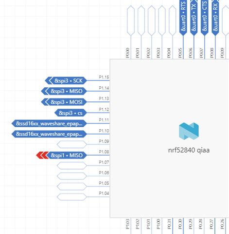 Nrf Connect Sdk Lvgl Sample Has Build Error For Nrf Dk Nordic Q A Nordic Devzone
