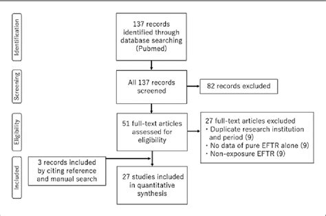 Figure 1 From Current Status Of Endoscopic Full Thickness Resection For Gastric Subepithelial