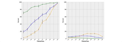 True Positive Left And False Positive Right Detection Of Download Scientific Diagram