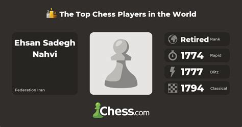 Ehsan Sadegh Nahvi Top Chess Players