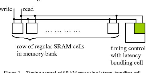 Figure From Self Timed SRAM With Smart Latency Bundling Self Timed SRAM With Smart Latency