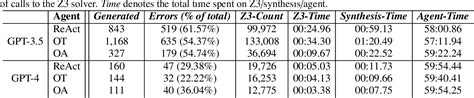Table 2 From Testing And Understanding Erroneous Planning In Llm Agents Through Synthesized User