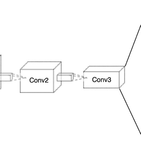 Architecture Of A Classical Convolutional Neural Network Cnn The Cnn