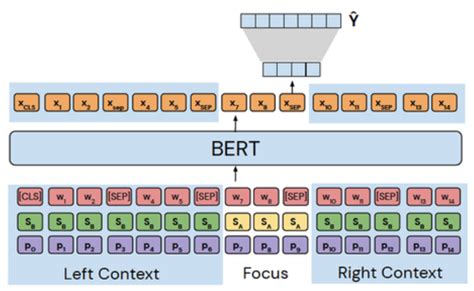 长文本口语语义理解技术系列③：待办抽取实践 知乎