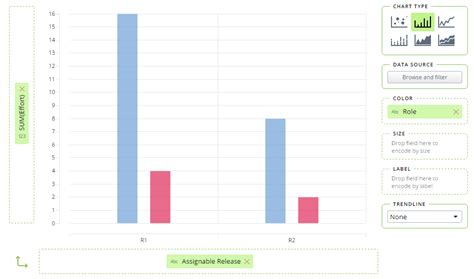 Reports For Effort By Role Targetprocess Enterprise Agility Solution