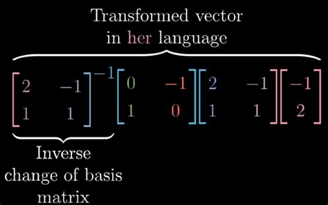 What Is The Transition Matrix From Basis At Edward Acosta Blog