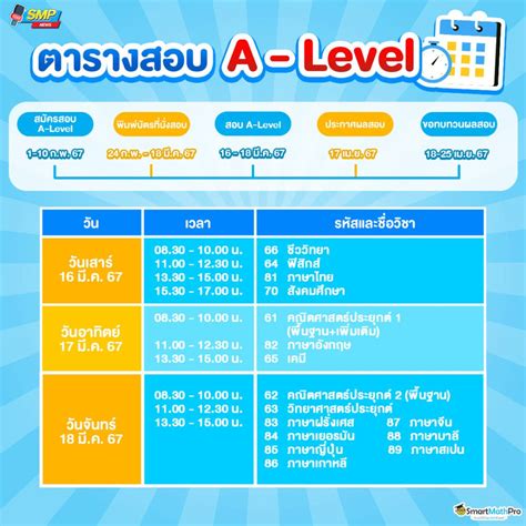 A Level สอบวันไหน สรุปครบทุกกำหนดการ เช็กในบทความนี้เลย