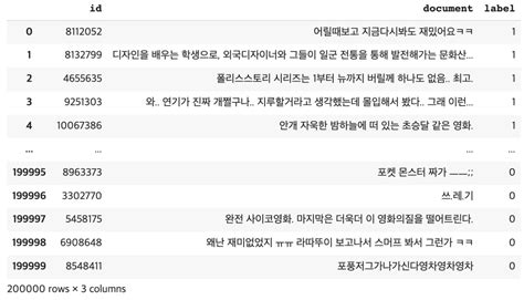 NLP BERT 실습 예제 네이버 영화 리뷰 감정 분류