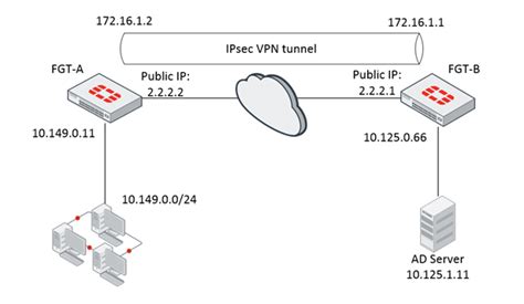 Technical Tip Configuring Agentless Fsso Polling Fortinet Community