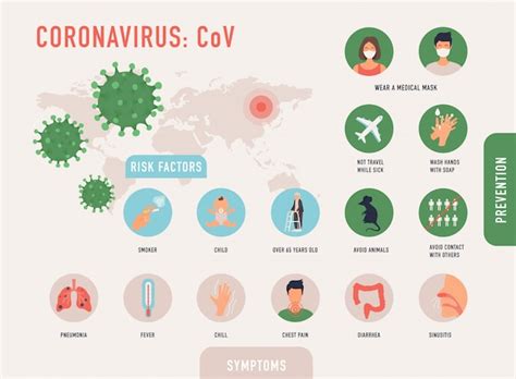 Premium Vector Coronavirus Illustration