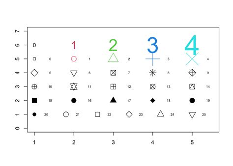 Chapter 5 Working With Tabular Data In R Tabular Data Analysis With R And Tidyverse