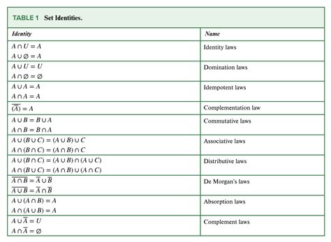Cs261 Spring 2024 Schedule