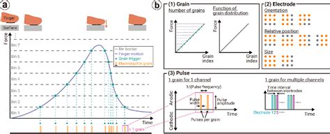 Figure 2 From Shaping Compliance Inducing Haptic Illusion Of
