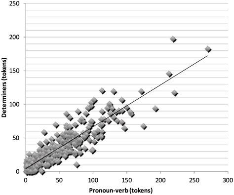 50 Noun Verb Combinations Cheap Dealers Brunofugaadvbr