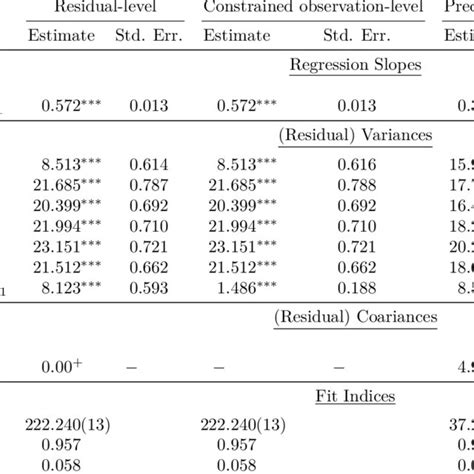 Model Results Simple Ar1 Models With Individual Intercepts