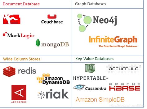 大数据技术原理与应用——期末复习山西农业大学《大数据技术原理与应用》复习资料 Csdn博客