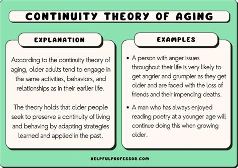 Continuity Theory Of Aging Definition Examples And Criticism 2024