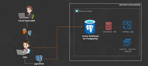 Deployment Of Git And Github As Software Version Control Proof Of