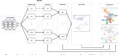 Figure 3 From Exploring Neural Network Hidden Layer Activity Using