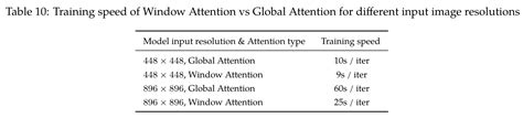 Qwen VL A Versatile Vision Language Model For Understanding Localization Text Reading And